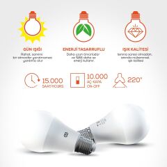 Led Ampul Modelleri & Fiyatları | Online Günsan Elektrik